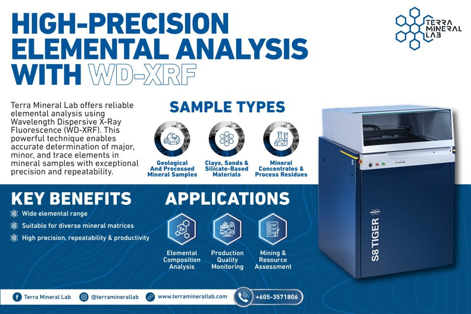 ADVANCED WD-XRF SOLUTIONS FOR MINERAL ANALYSIS - Terra Mineral Lab